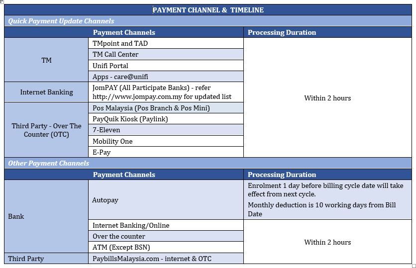 Payment-Channels-timeline